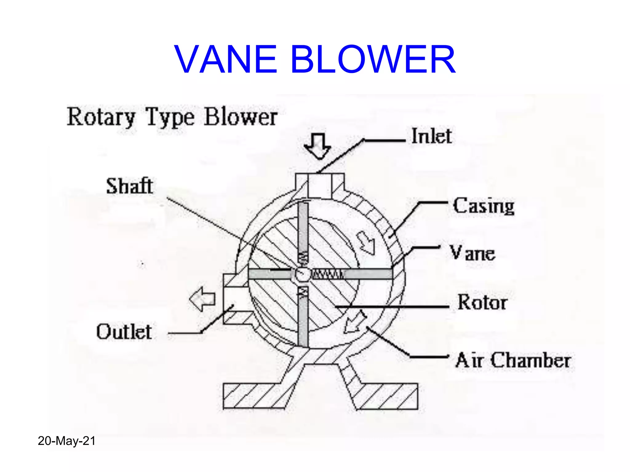 Rotary compressors ppt | PPTX