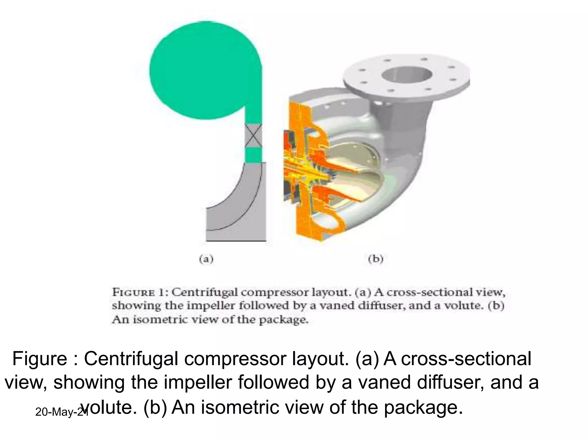 Rotary compressors ppt | PPTX