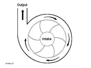 Rotary compressors ppt | PPTX