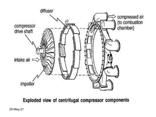 Rotary compressors ppt | PPTX
