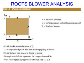 Rotary compressors ppt | PPTX