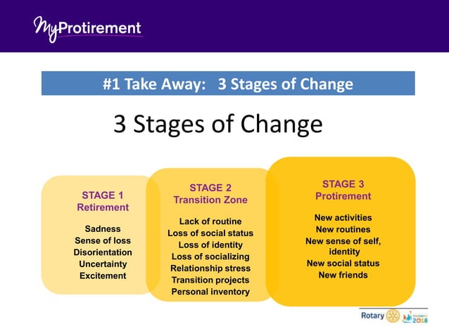 Life 3.0: Protirement Not Retirement | PPT | Free Download