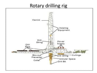 Rotary drilling rig | PPTX