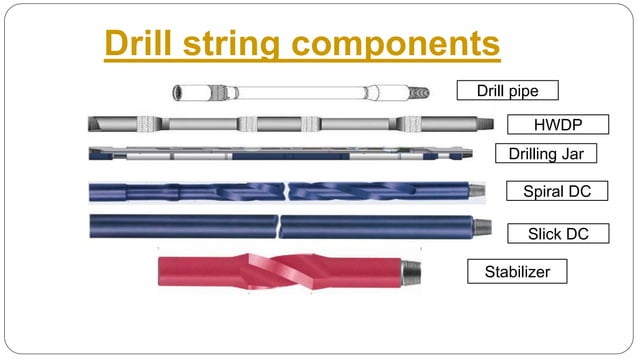 Rotary drilling rig systems overview | PPTX | Rowing | Sports