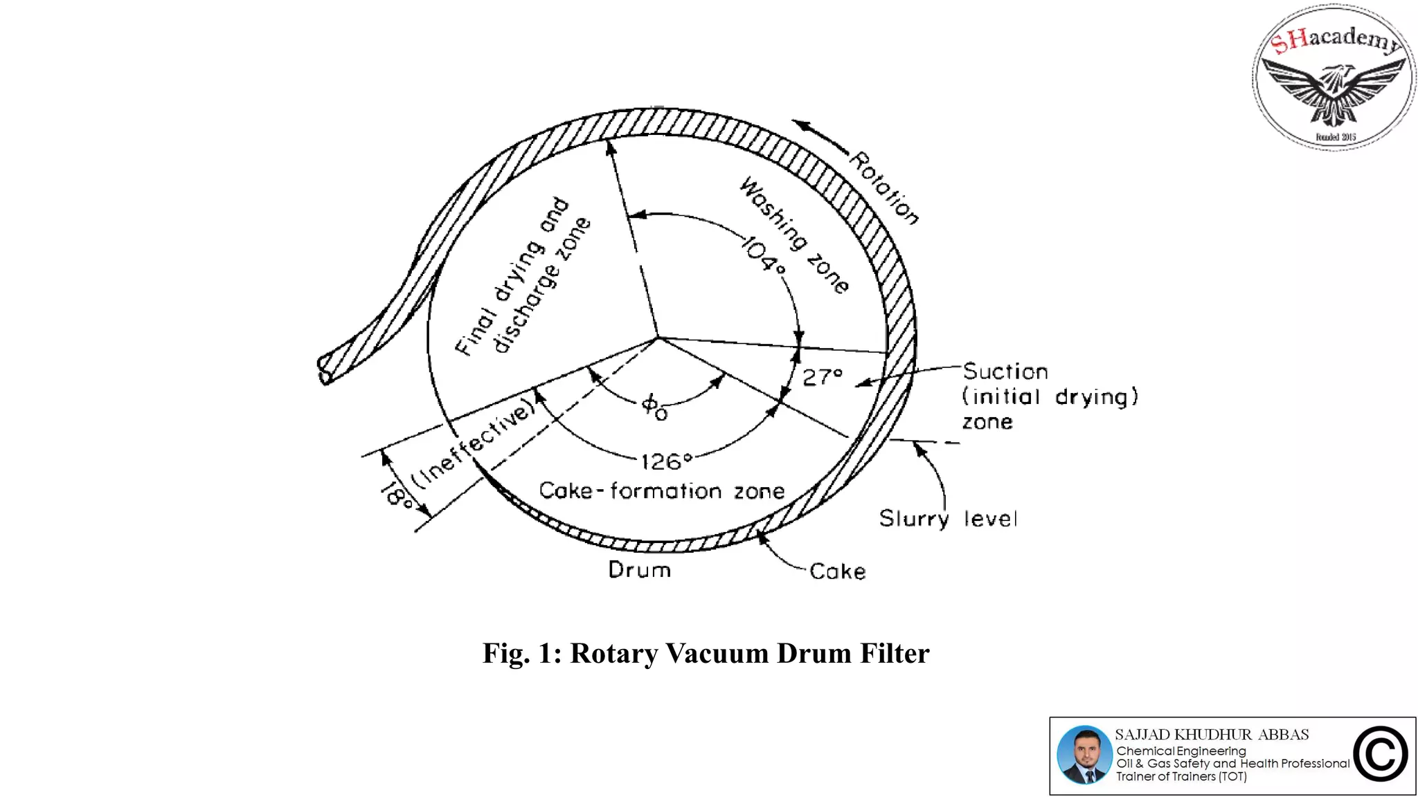 Episode 43 : DESIGN of Rotary Vacuum Drum Filter | PPTX