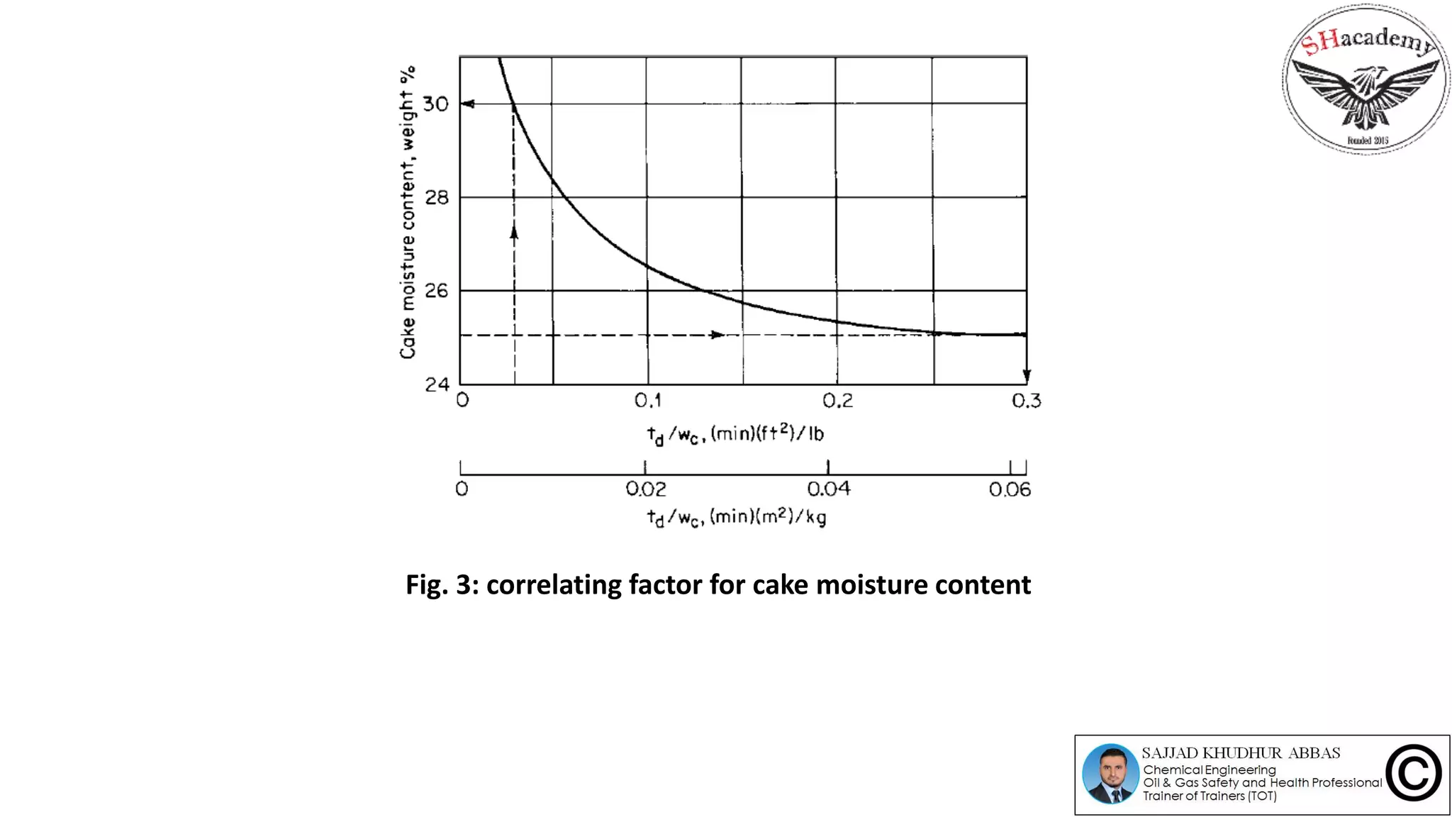 Episode 43 : DESIGN of Rotary Vacuum Drum Filter | PPTX