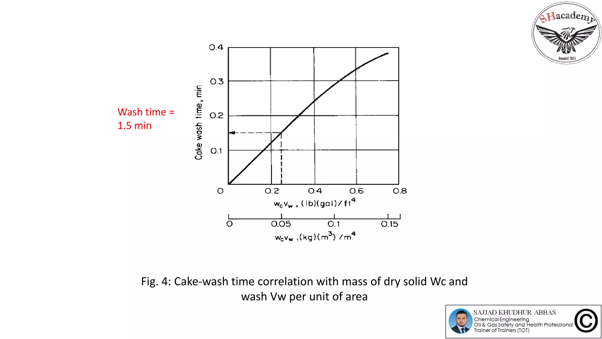 Episode 43 : DESIGN of Rotary Vacuum Drum Filter | PPTX