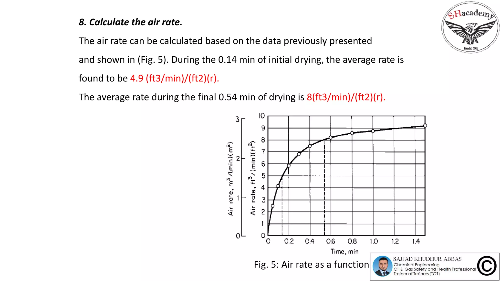 Episode 43 : DESIGN of Rotary Vacuum Drum Filter | PPTX