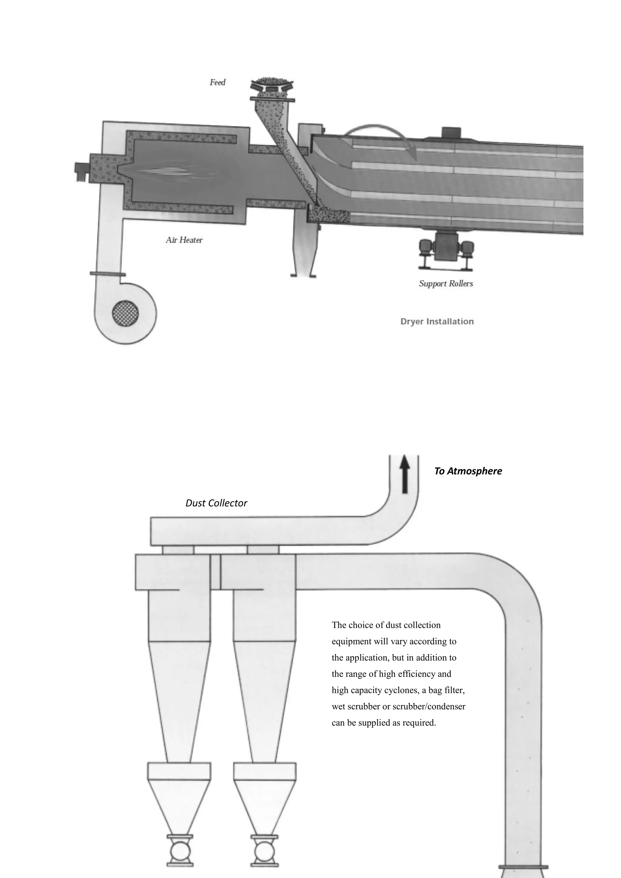 Rotary dryer | PDF