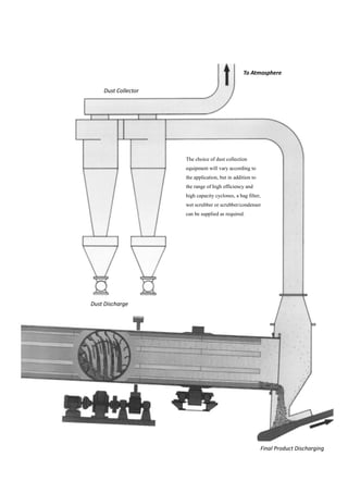 Rotary dryer catalogue | PDF