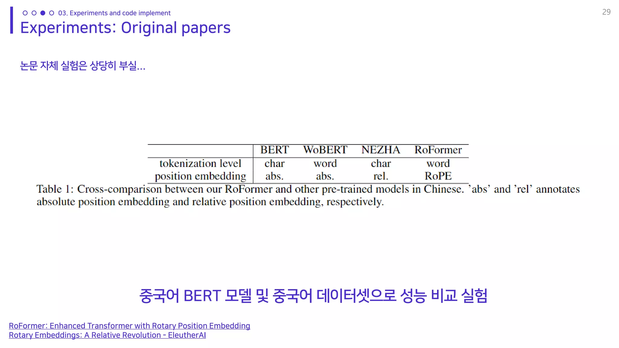 RoFormer: Enhanced Transformer with Rotary Position Embedding | PDF