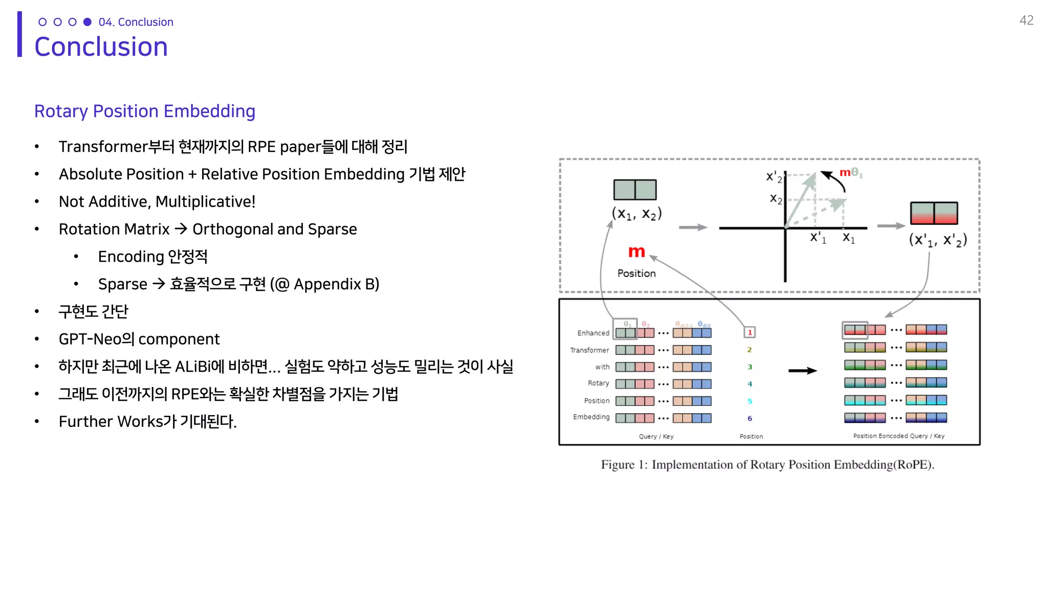 RoFormer: Enhanced Transformer with Rotary Position Embedding | PDF