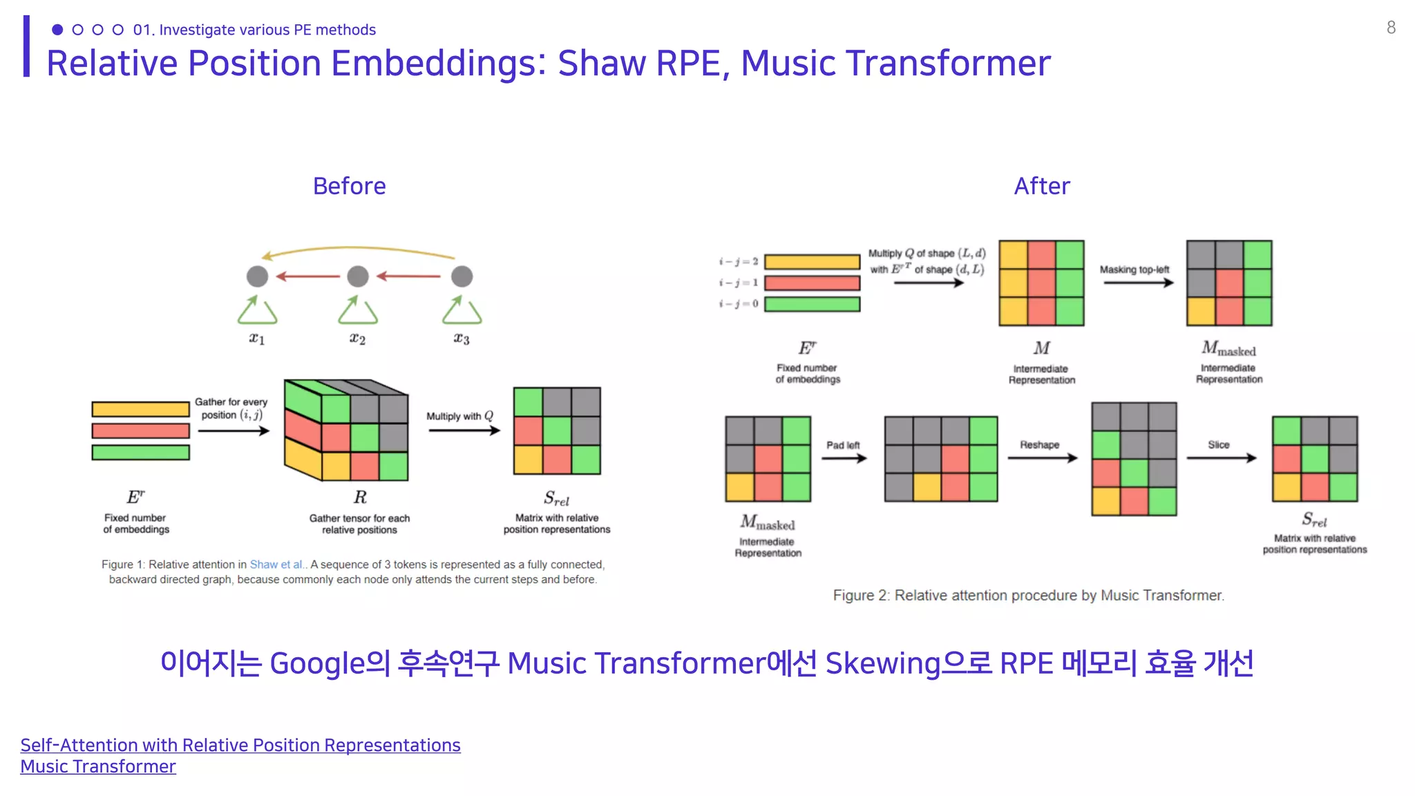 RoFormer: Enhanced Transformer with Rotary Position Embedding | PDF