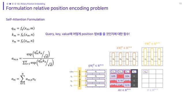RoFormer: Enhanced Transformer with Rotary Position Embedding | PDF | Digital Audio | Computer ...