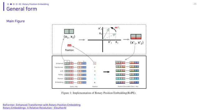 RoFormer: Enhanced Transformer with Rotary Position Embedding | PDF | Digital Audio | Computer ...