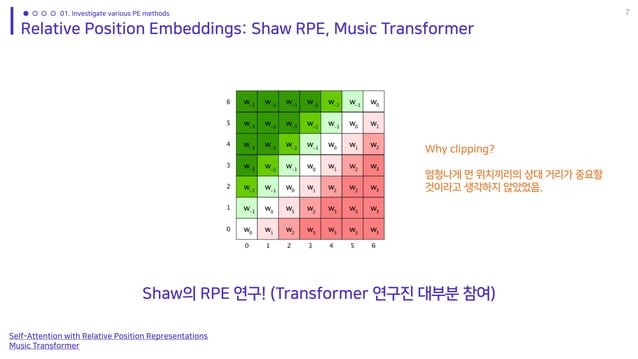 RoFormer: Enhanced Transformer with Rotary Position Embedding | PDF ...
