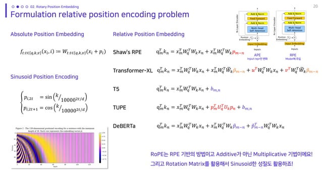 RoFormer: Enhanced Transformer with Rotary Position Embedding | PPT RoFormer: Enhanced Transformer with Rotary Position Embedding | PPT
