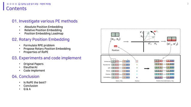 RoFormer: Enhanced Transformer with Rotary Position Embedding | PPT RoFormer: Enhanced Transformer with Rotary Position Embedding | PPT