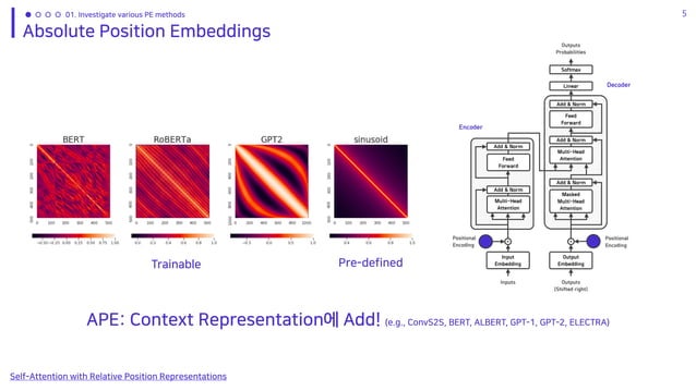 RoFormer: Enhanced Transformer with Rotary Position Embedding | PPT RoFormer: Enhanced Transformer with Rotary Position Embedding | PPT