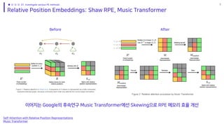 RoFormer: Enhanced Transformer with Rotary Position Embedding | PPT