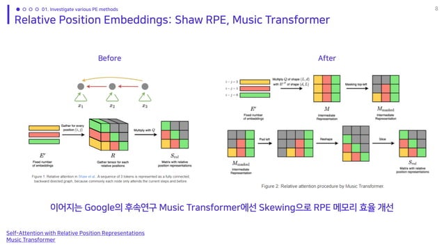 RoFormer: Enhanced Transformer with Rotary Position Embedding | PPT