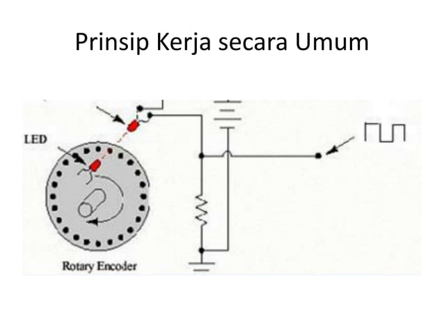Rotary encoder | PPTX