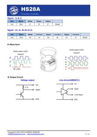 Rotary Encoder Spec Sheet.pdf