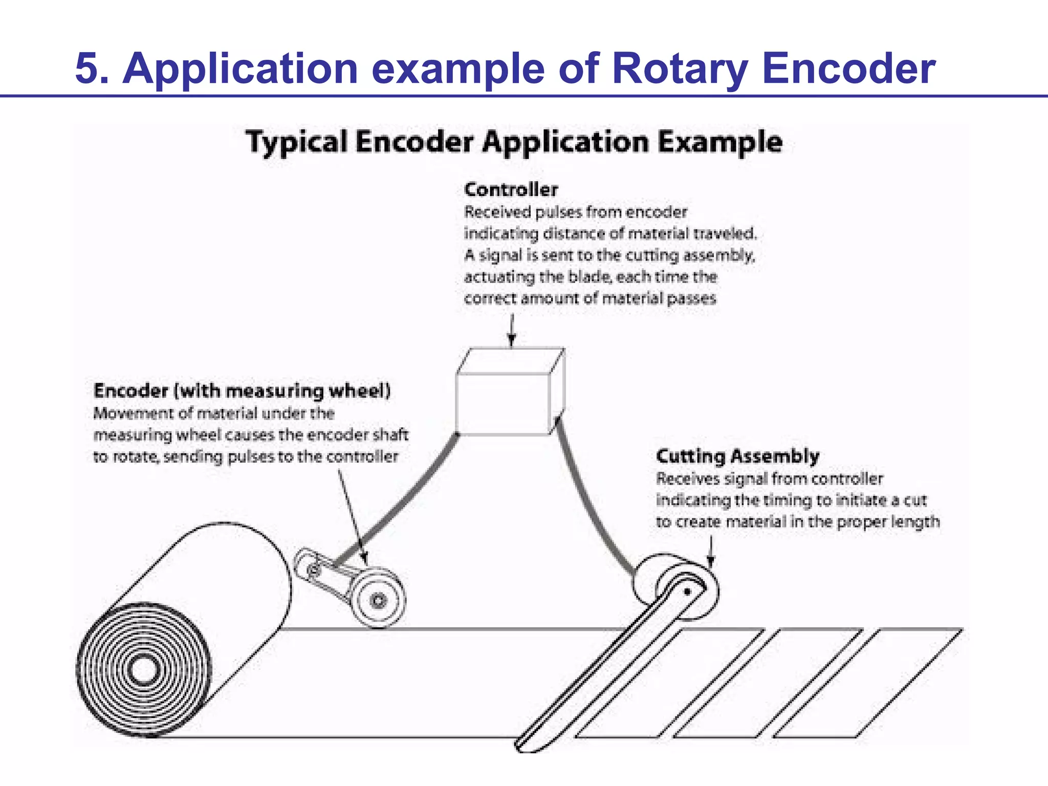 Rotary encoder training material | PPT