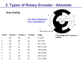 Rotary encoder training material | PPT