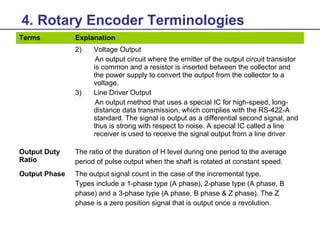 Rotary encoder training material | PPT