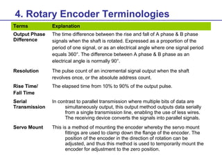 Rotary encoder training material | PPT