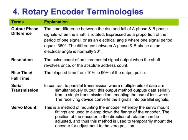 Rotary encoder training material | PPT