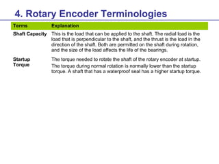 Rotary encoder training material | PPT