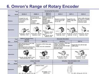 Rotary encoder training material | PPT