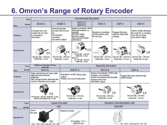 Rotary encoder training material | PPT
