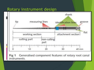 ROTARY ENDODONTICS IN PEDODONTICS | PPTX