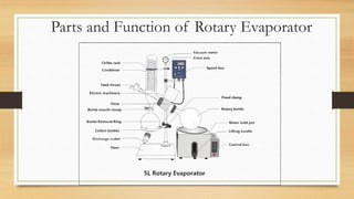 Rotary Evaporator Diagram
