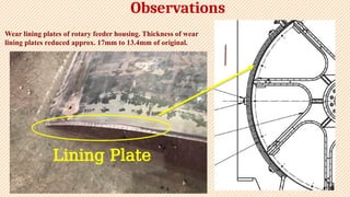 LOESCHE VRM Rotary Feeder Maintenance presentation.pptx