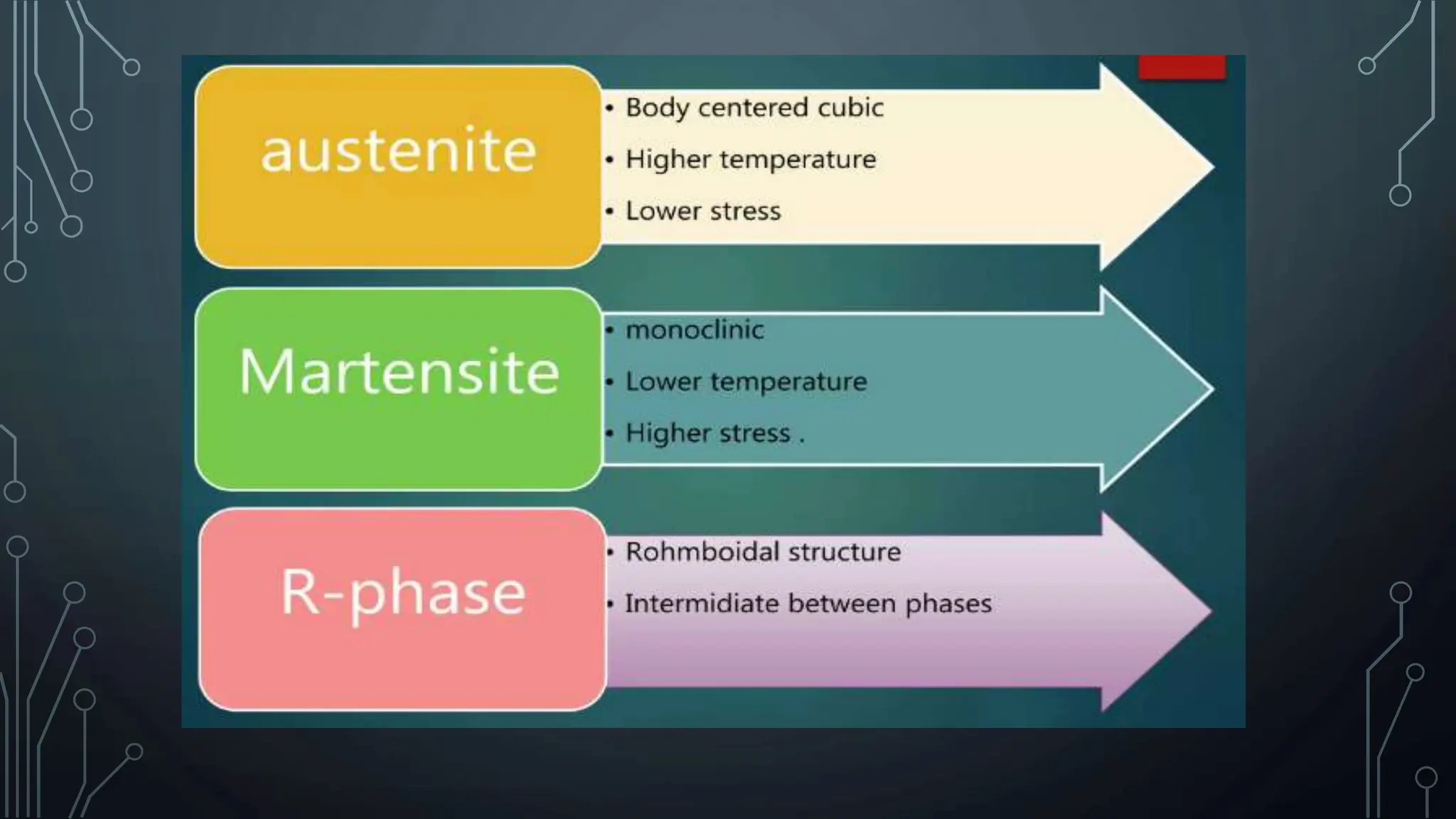 Rotary Files, generation and evolution, design advantages | PPTX