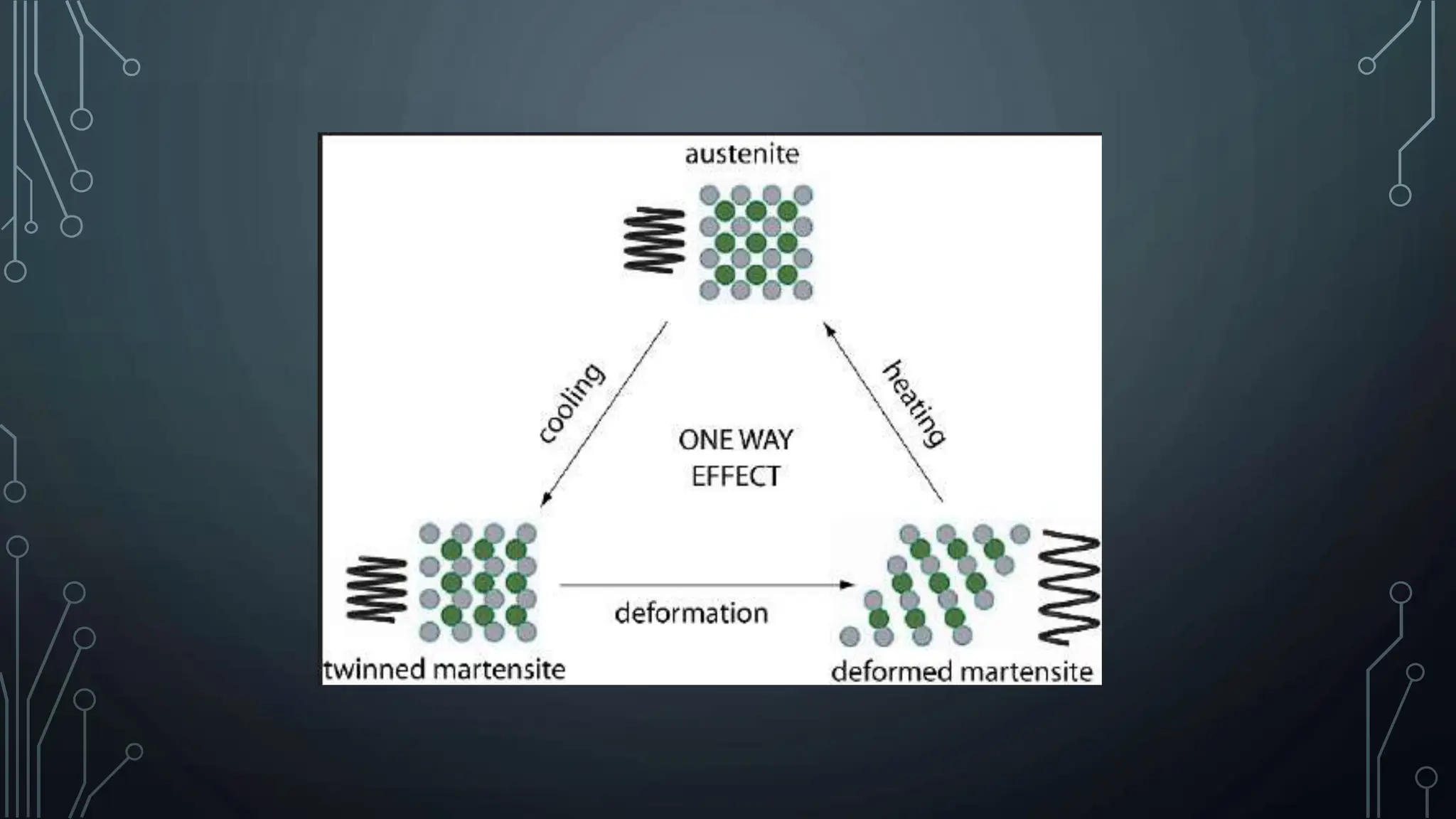 Rotary Files, generation and evolution, design advantages | PPTX