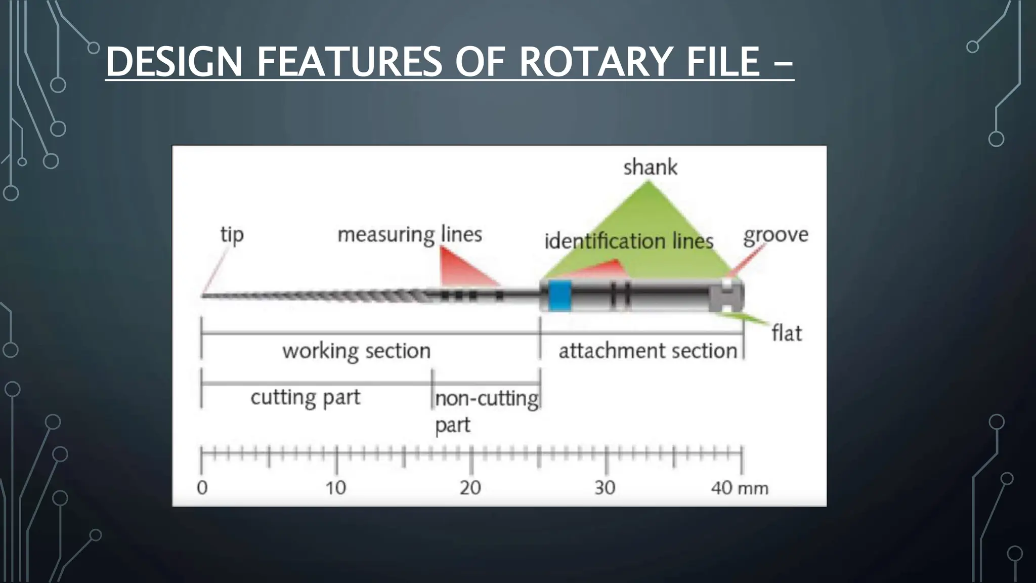 Rotary Files, generation and evolution, design advantages | PPTX