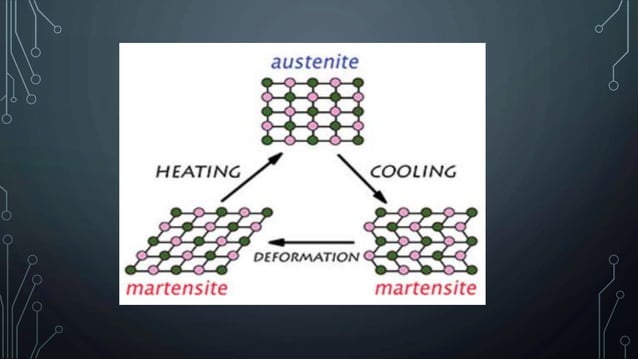 Rotary Files, generation and evolution, design advantages | PPTX