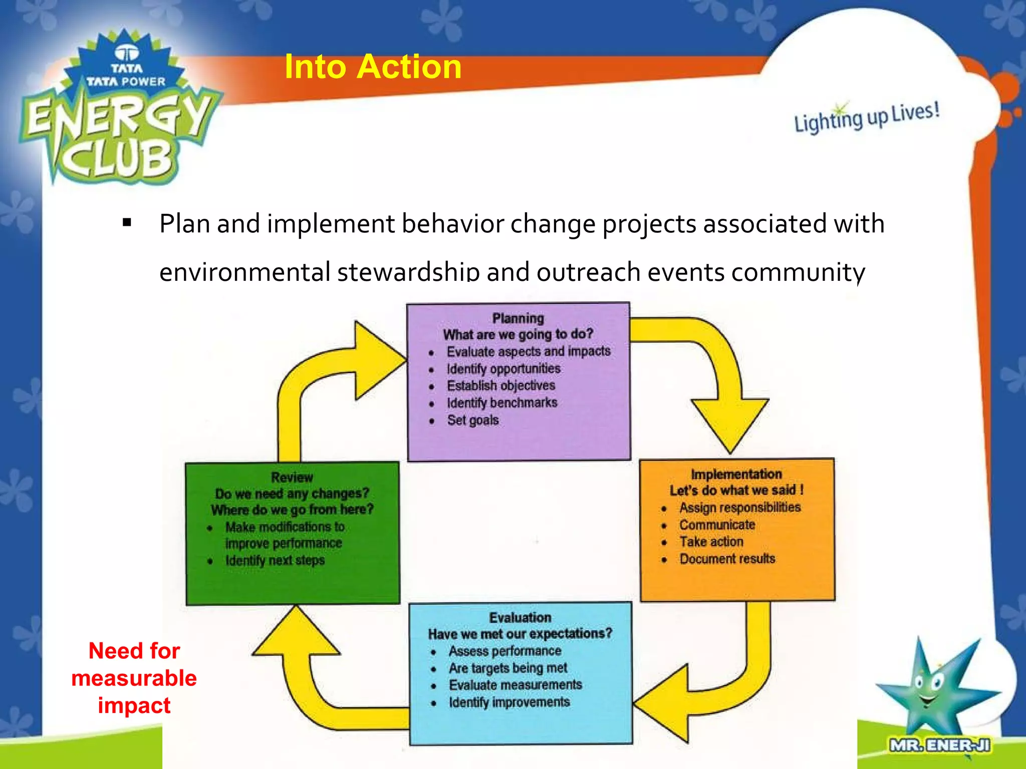 Save Electricity | PPT