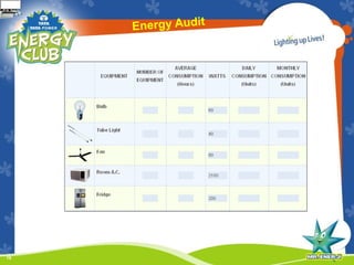 Save Electricity | PPT