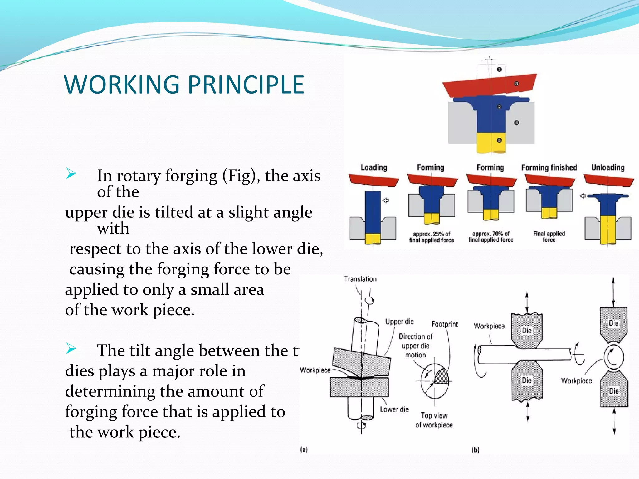 Rotary forging OR Orbital forging | PPT