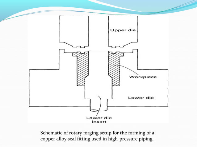 Rotary forging OR Orbital forging | PPT