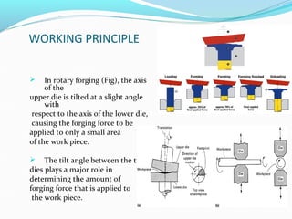Rotary forging OR Orbital forging | PPT