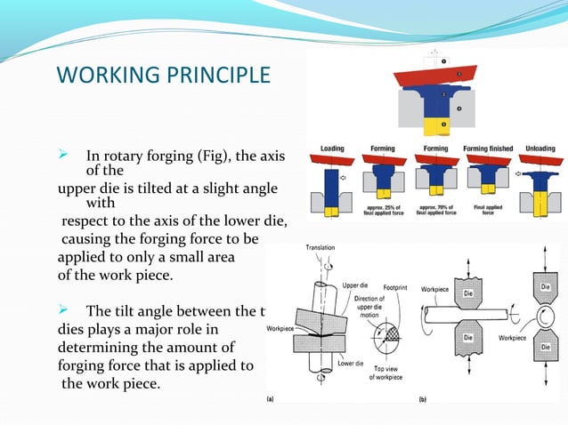 Rotary forging OR Orbital forging | PPT