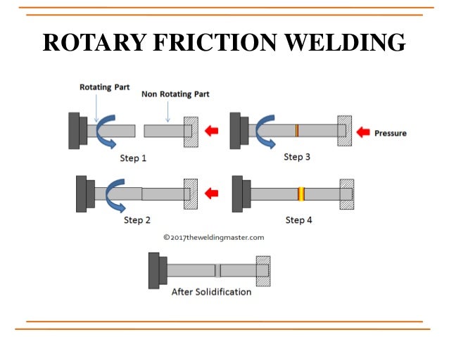 Rotary friction welding research presentation 004