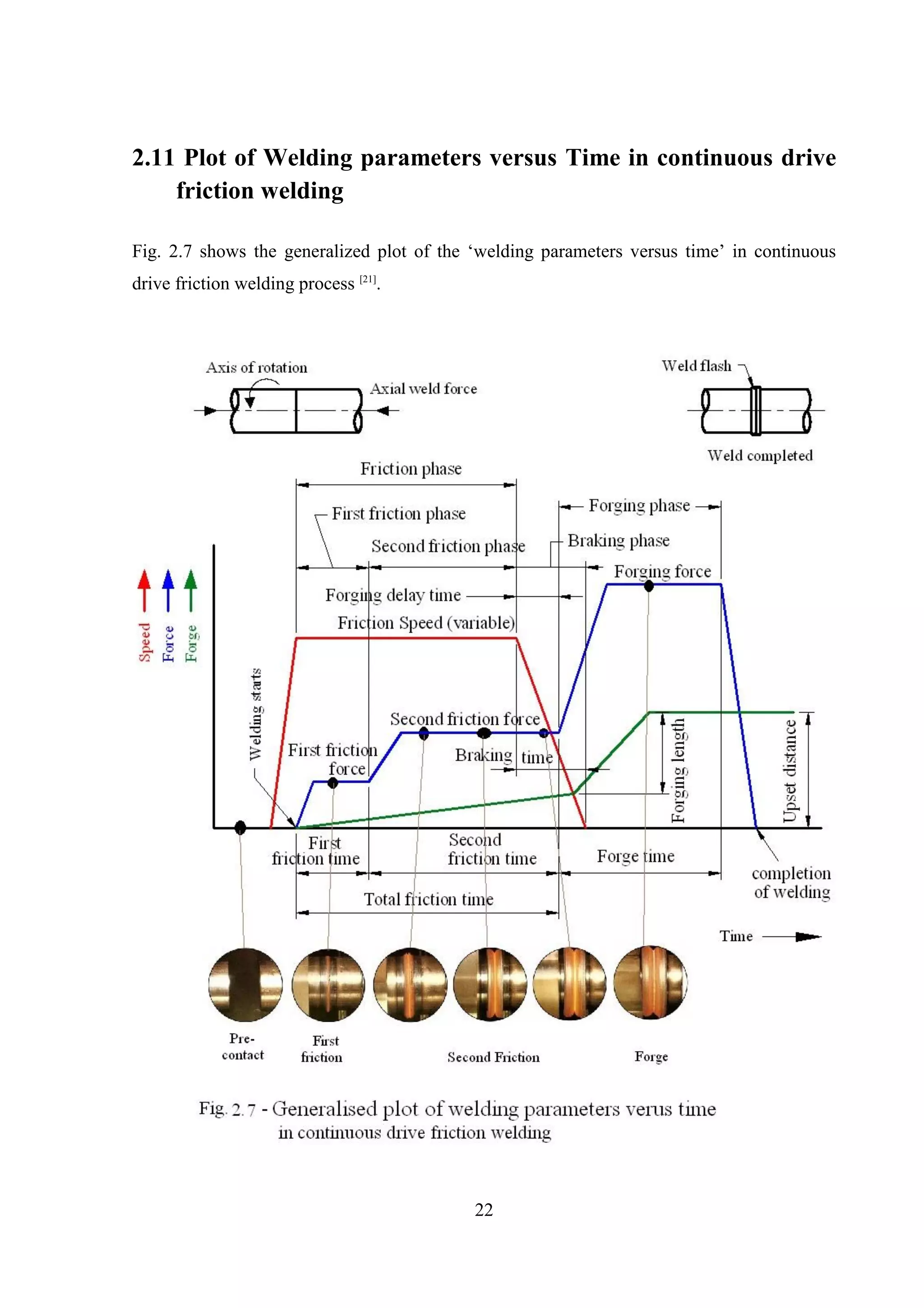 ROTARY FRICTION WELDING BY CONVENTIONAL LATHE - MTECH PROJECT.pdf